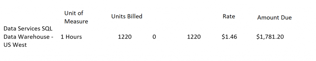 azure_bill_sheet – Denny Cherry & Associates Consulting